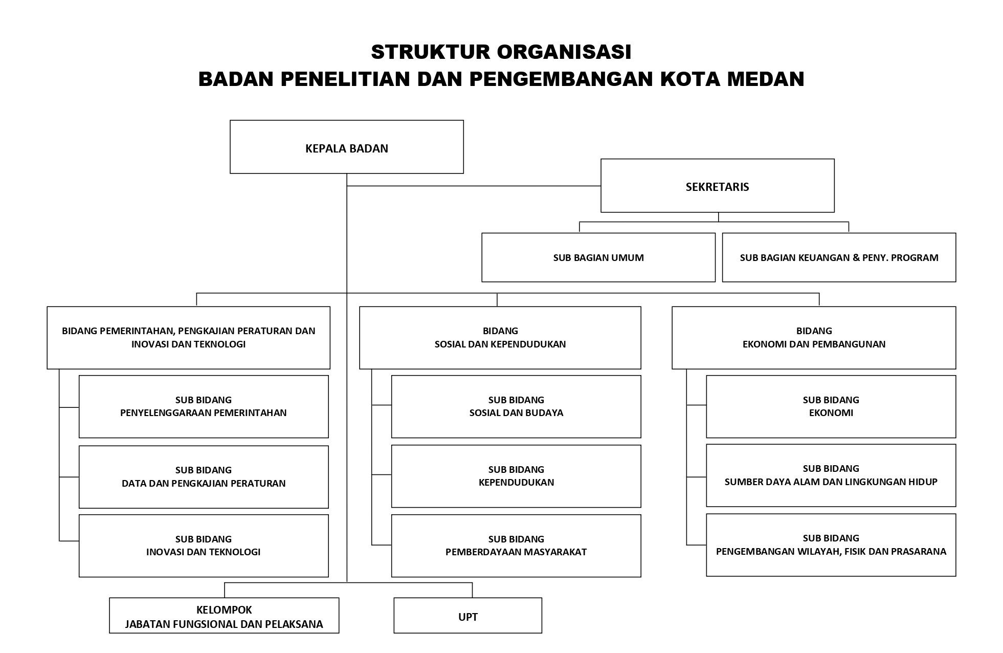 Profil - Badan Riset dan Inovasi Daerah